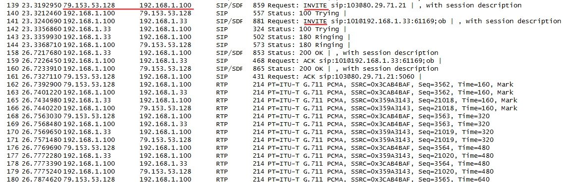 Configuración práctica de Asterisk (11): SIP Trunk entre sistemas ...